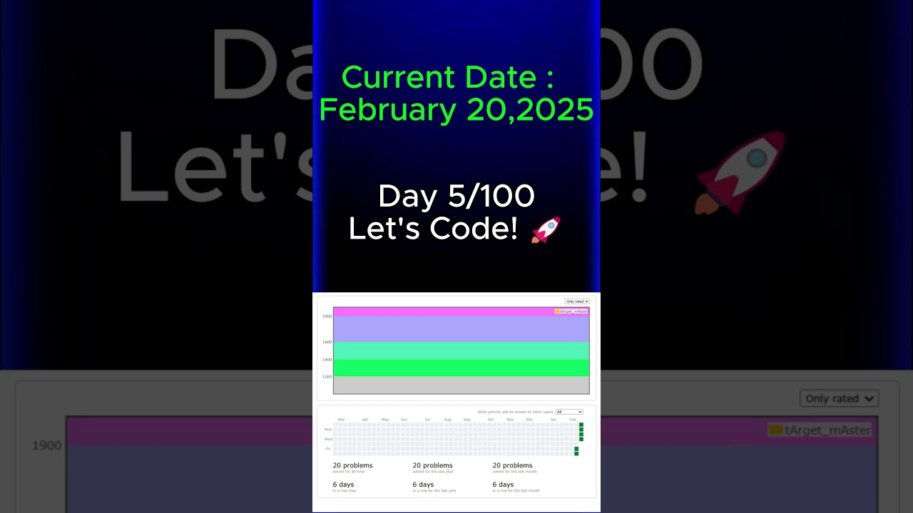 Codeforces Daily Problem Solving | Day 5 | Competitive Programming   #codeforces #programming #cpp