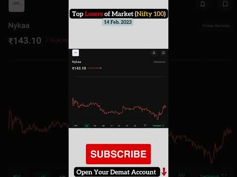 Top Losers Nifty 100 Stocks | 14 Feb 2023 | The Square Boy | In Hindi | Top Losers Stock Market