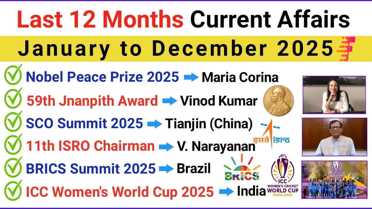 Last 12 Months Current Affairs MCQs | Top Current Affairs 2025 (Jan–Dec) | GK MCQ Mastery 🎯