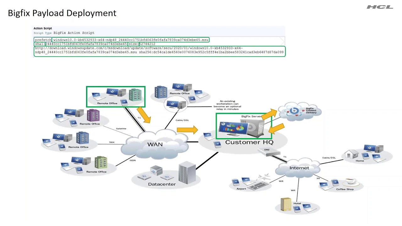 BigFix - Platform - Payload Delivery Options - Part 1 - Data Flow During Downloads