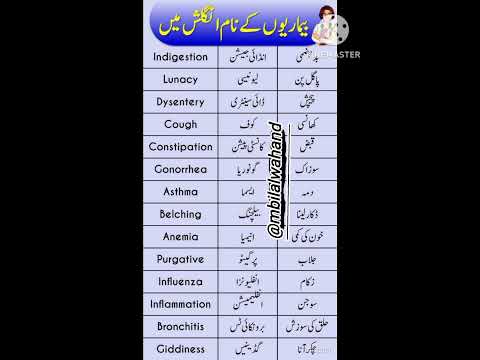 Name of disease's in English| learn English| English with science