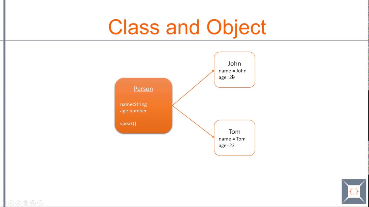 TypeScript Basics | 13 Class and Object