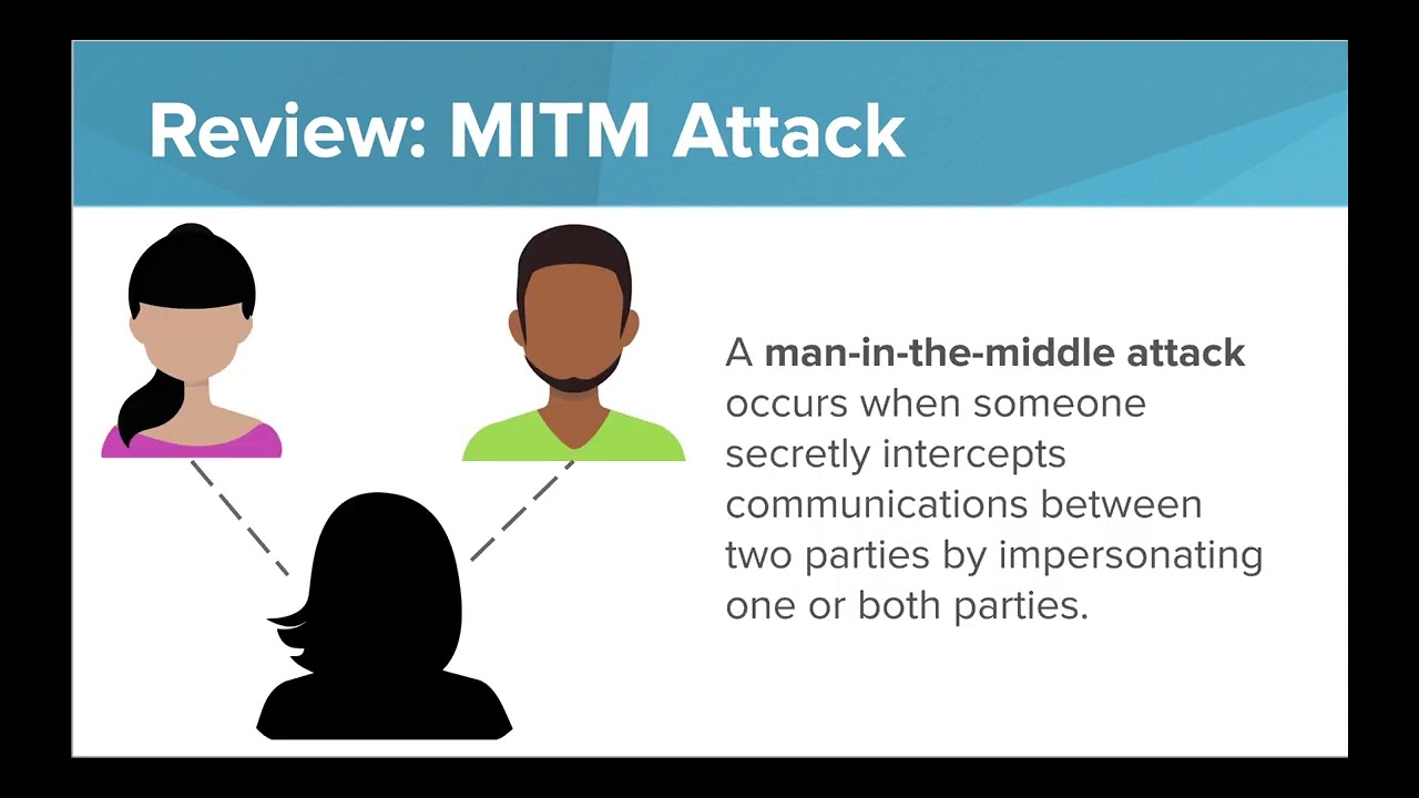 Digital Certificates