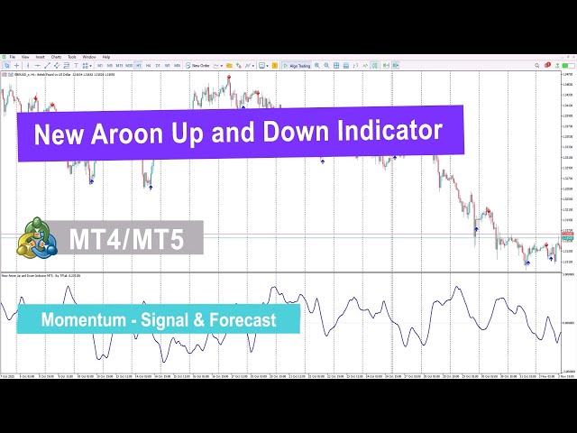 How the New Aroon Up and Down Indicator Enhances Trend Analysis and ...