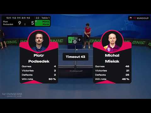 12:50 Piotr Podsedek 3 : 2 Michal Misiak 08.07.2023 | TT Euro.Cup Poland Master.
