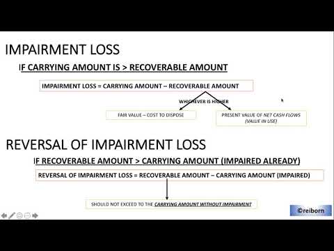 Impairment Loss (Application) | REIBORN