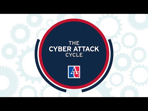 Stages of the Cyber Attack Cycle
