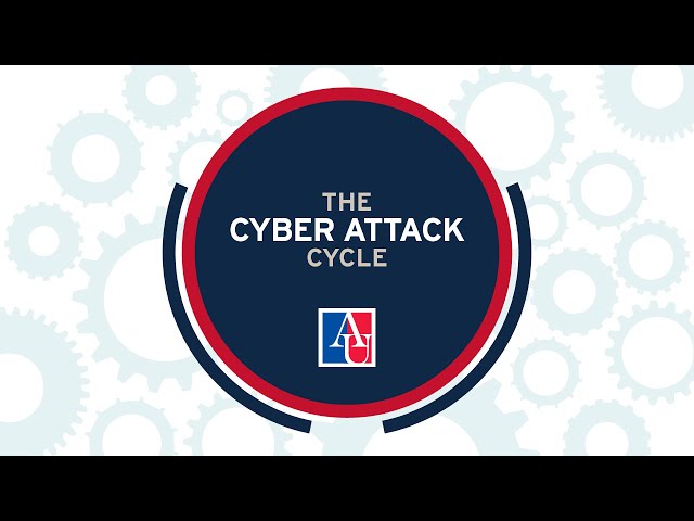 Understanding the Stages of the Cyber Attack Cycle | Galaxy.ai | Galaxy.ai