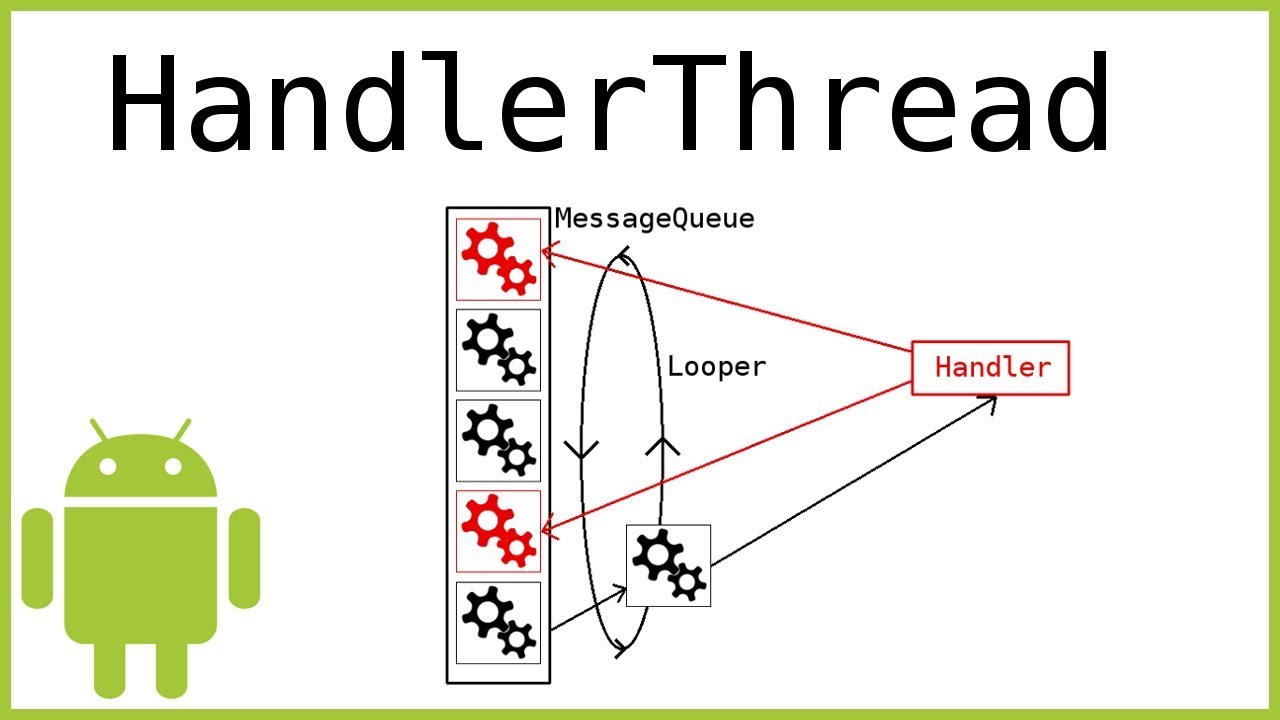HandlerThread - Android Studio Tutorial