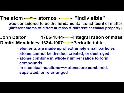 Particle Physics (1 of 41) The Atom: "What Is It?"