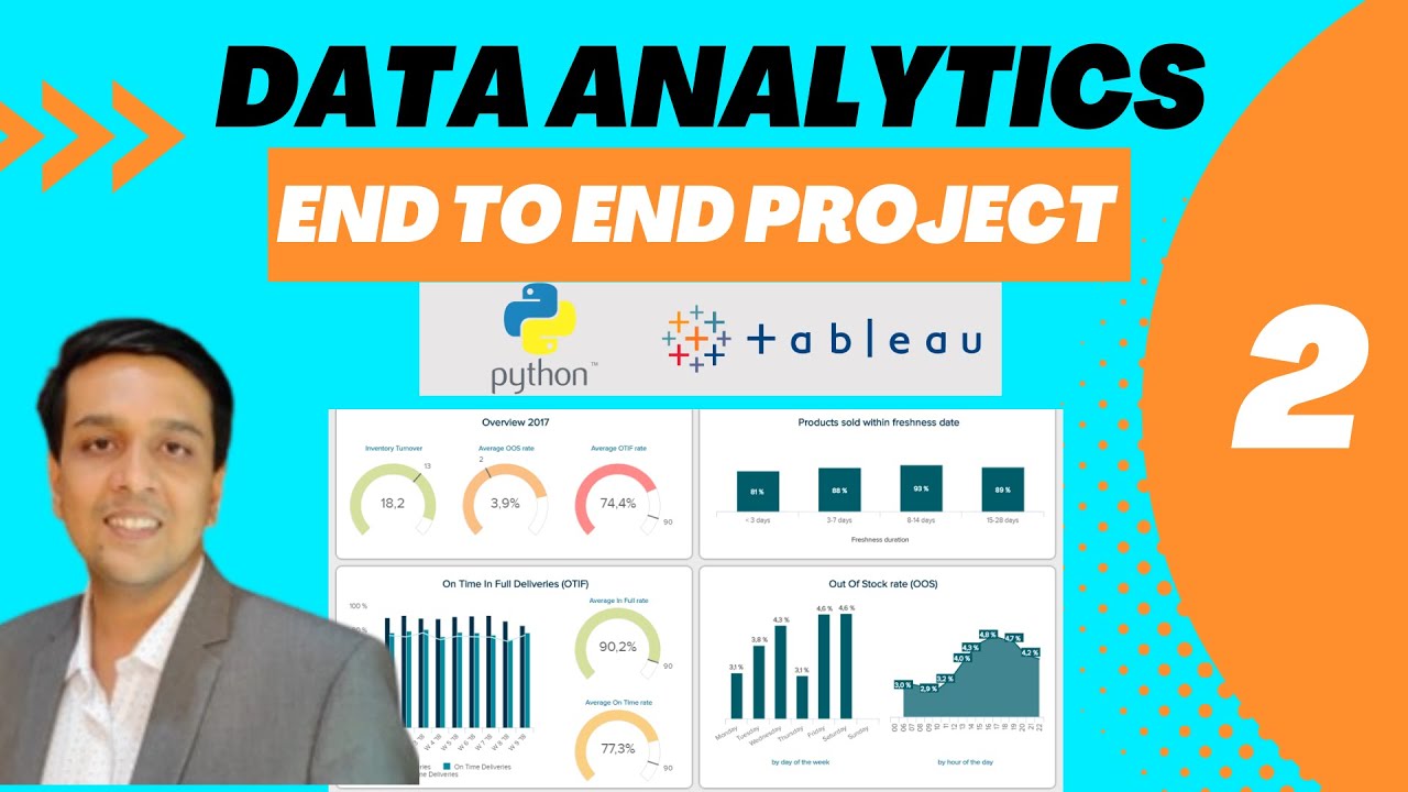 End To End Data Analytics Project Using Web API, Python, Pandas and Tableau - PART 2