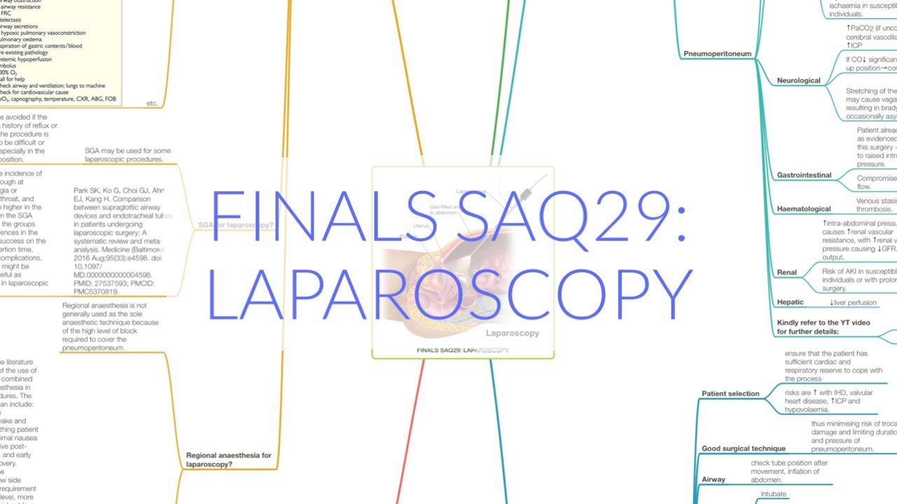 FINALS ANAES SAQ29: LAPAROSCOPY