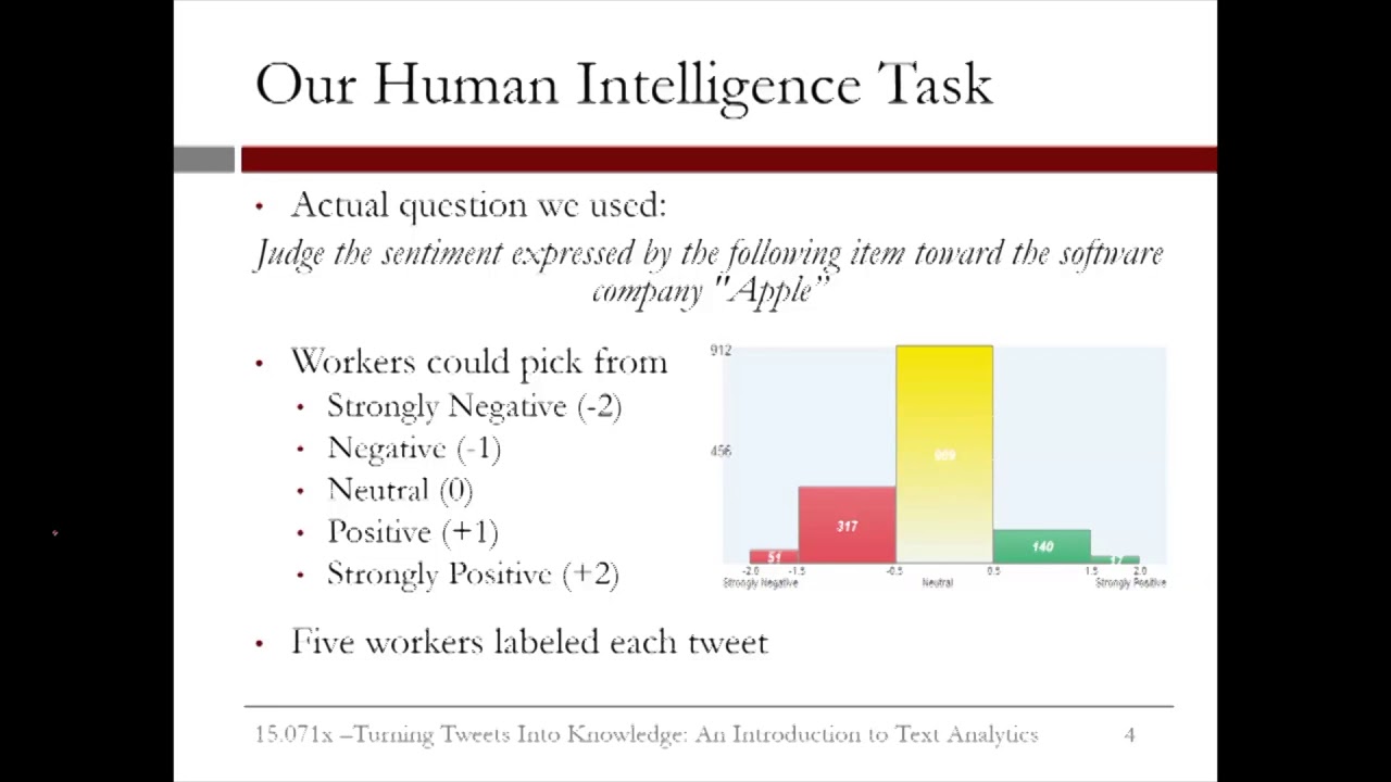 5.2.4 An Introduction to Text Analytics - Video 3: Creating the Dataset