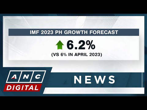 IMF raises PH economic growth outlook to 6.2% in 2023 | ANC