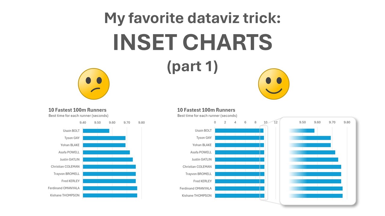 My favorite dataviz trick: inset charts 🔥