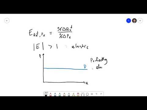 Foundations of Economics 5.1: Own Price Elasticity of Demand