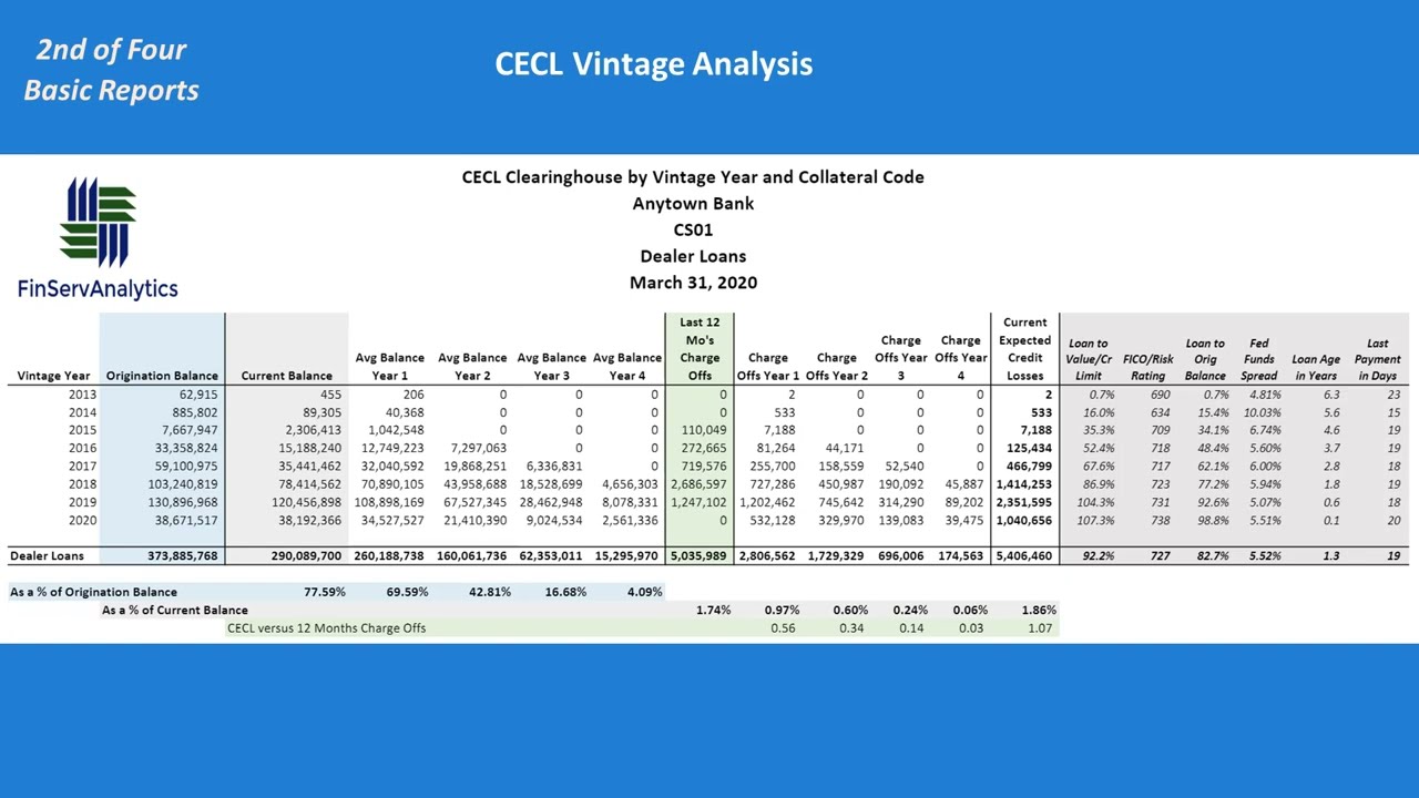 CECL Vintage Analysis Simplified