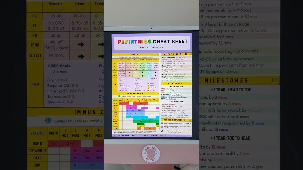 FREE Pediatrics Cheat Sheet Now Available 🎉 #pediatrics #nursingnotes #nclex #pediatricnotes