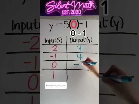 Inputs and Outputs: Question Solved (Part 2) #math #prealgebra #mathtutorial #silentmath