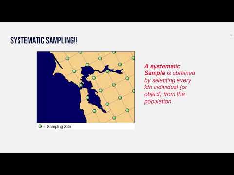 Sampling Methods and Errors