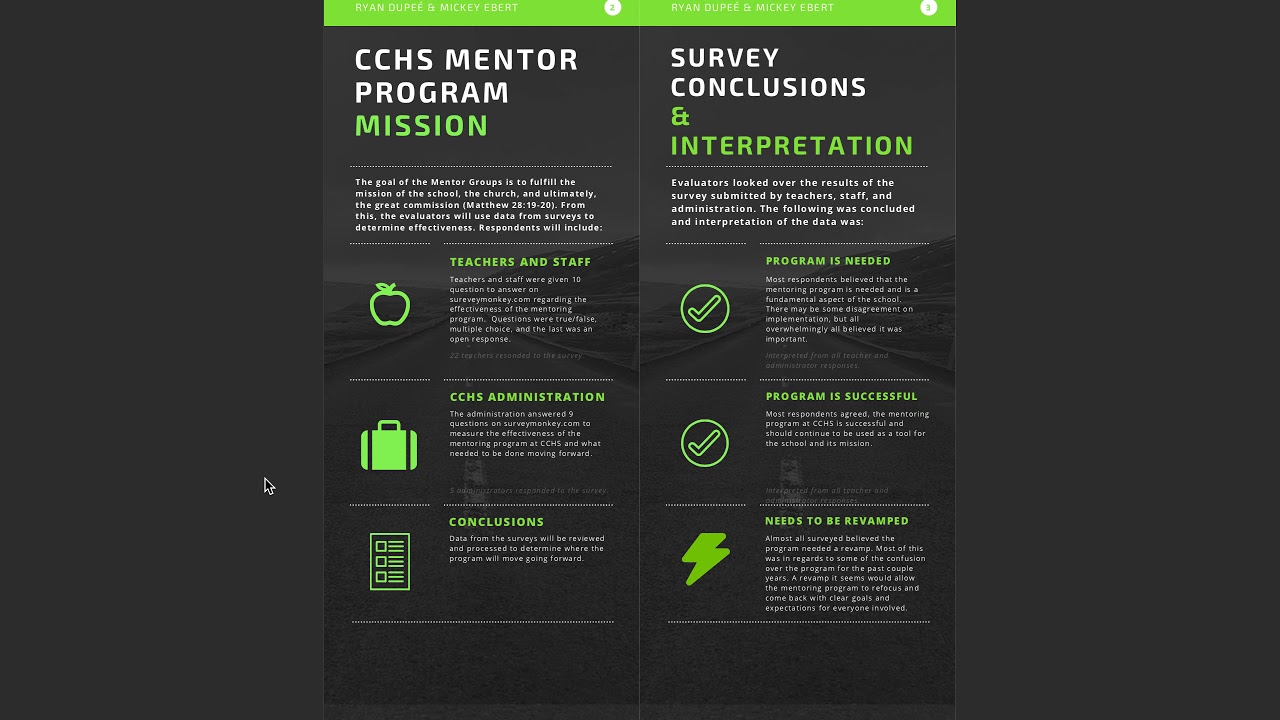 Program  Evaluation  Infographic