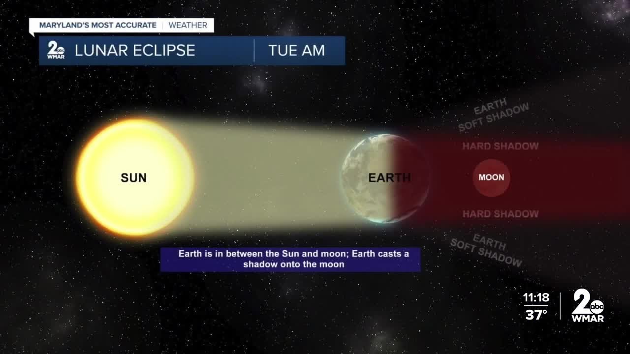 Lunar eclipse Tuesday morning: What to know about the rare 'blood moon'