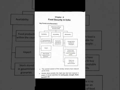 Class 9th Food security in India notes|Class 9th economic ch-4 food security in india notes #shorts