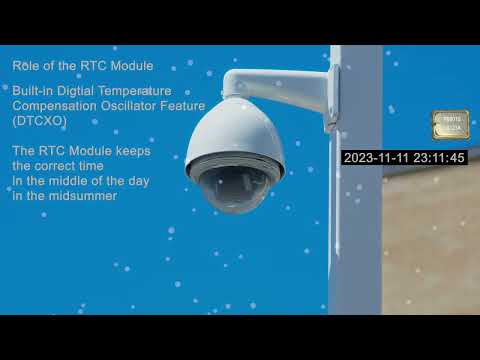RTC Module use case: Security