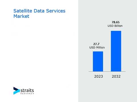 Satellite Data Services Market Analysis Report: Size, Share, and Trends Forecast for the Next Period