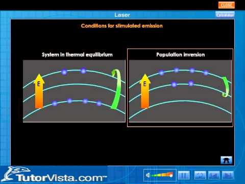 Stimulated Emission