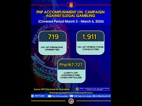 PNP Accomplishment on CampaignAgainst Illegal Gambling (Covered Period March 3 - March 6, 2024)