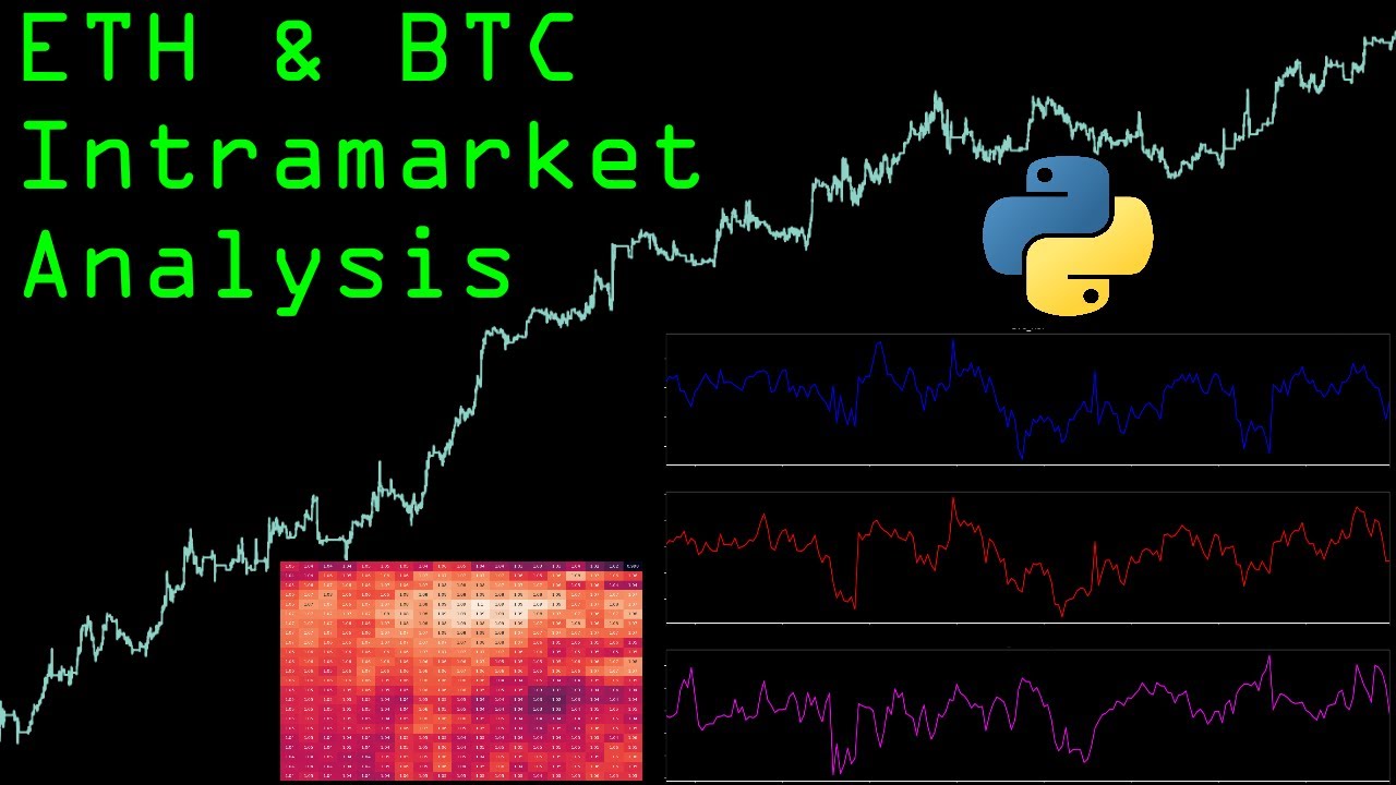Intramarket Indicator Differences | Algorithmic Crypto Trading Strategy in Python
