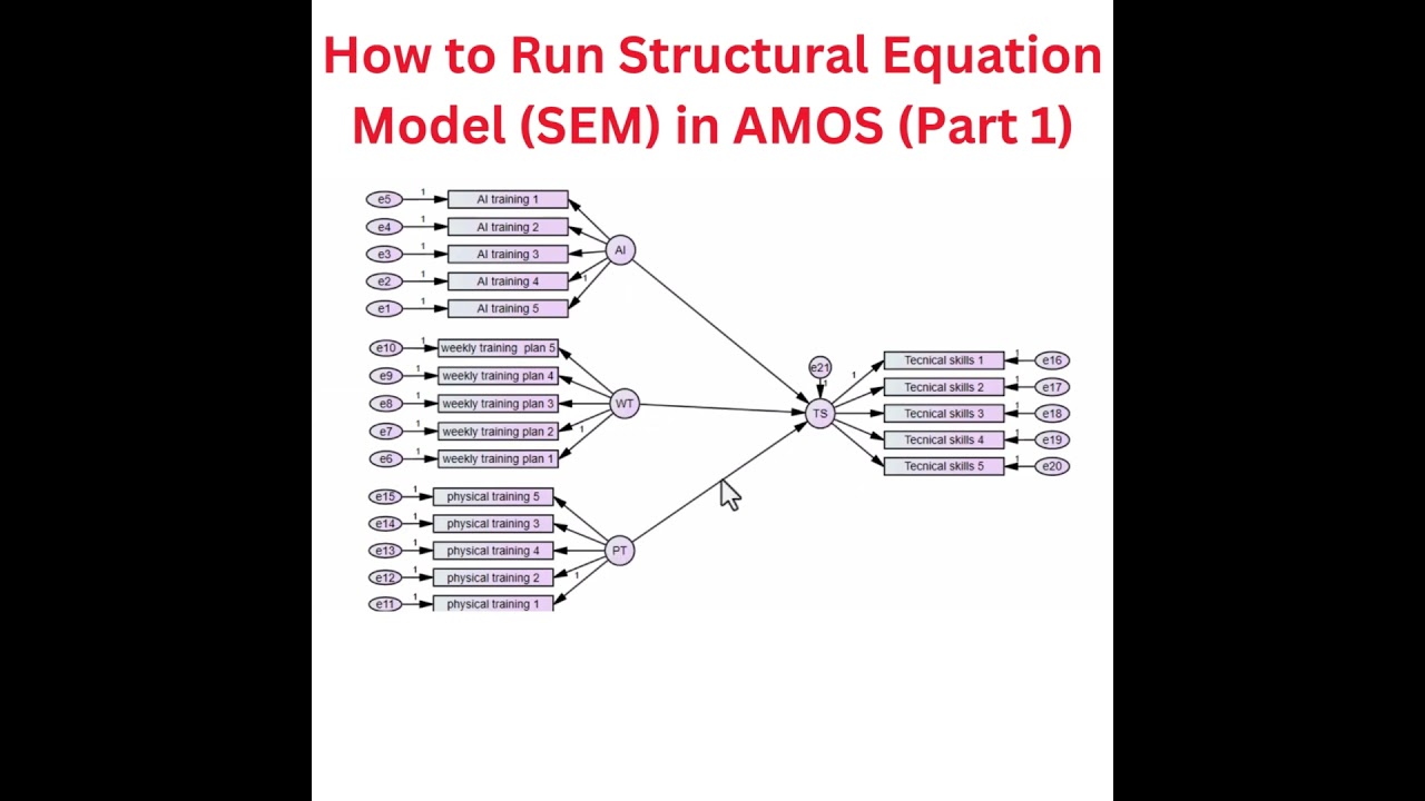 How to Run Structural Equation Modelling (SEM) Analysis Using AMOS (Part 1)