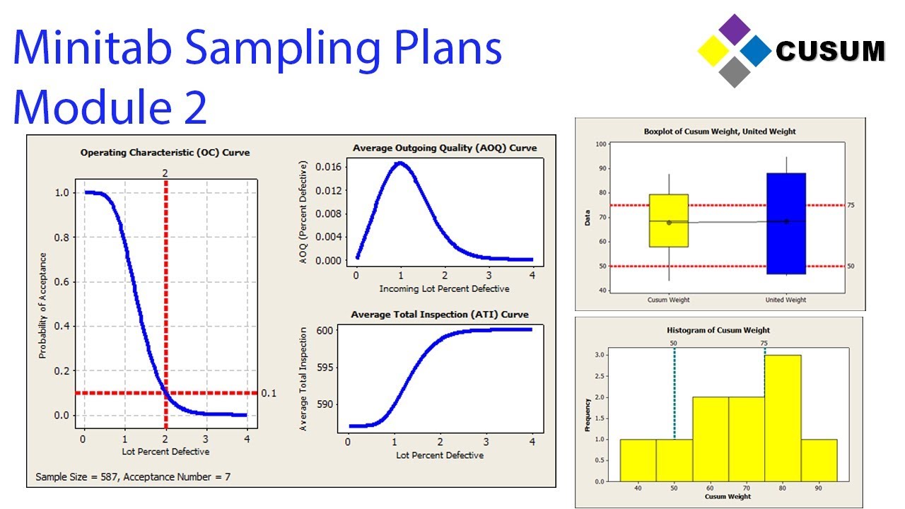 Sampling Plans - Minitab Masters Module 2