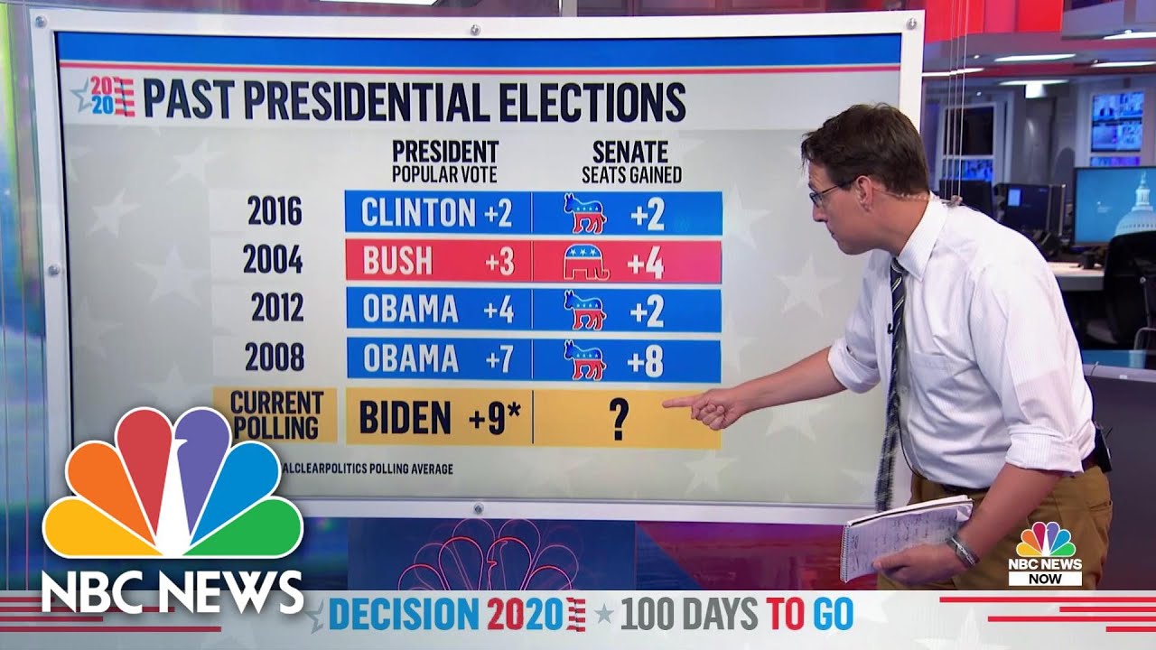 How Could The 2020 Election Impact Control Of The Senate? | NBC News NOW