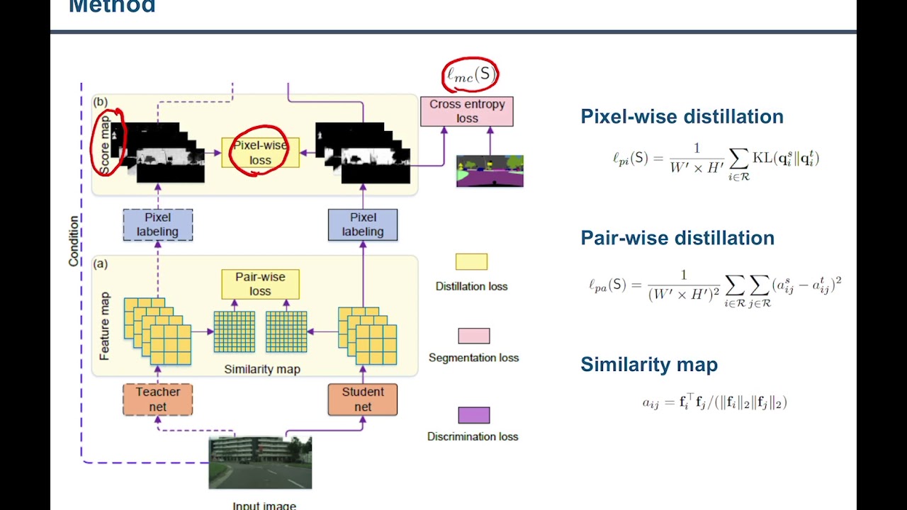 [5분 논문요약] Structured Knowledge Distillation for Semantic Segmentation