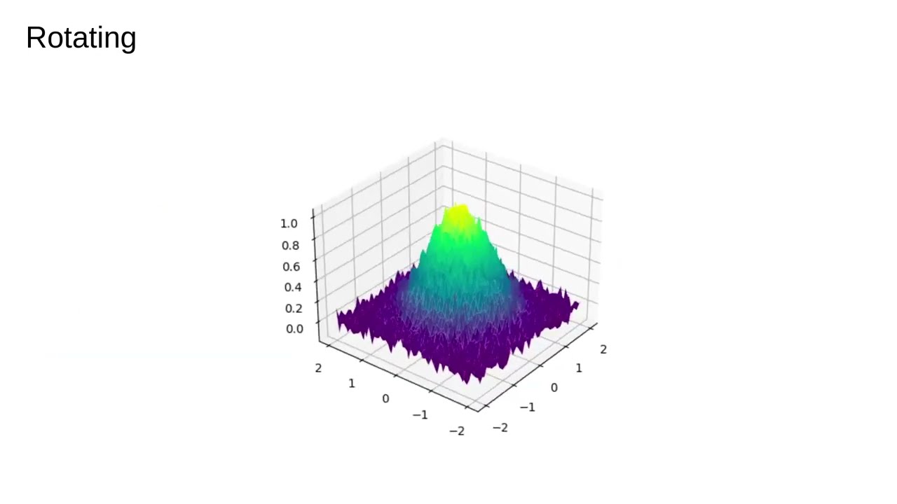 Matplotlib 6: Animation