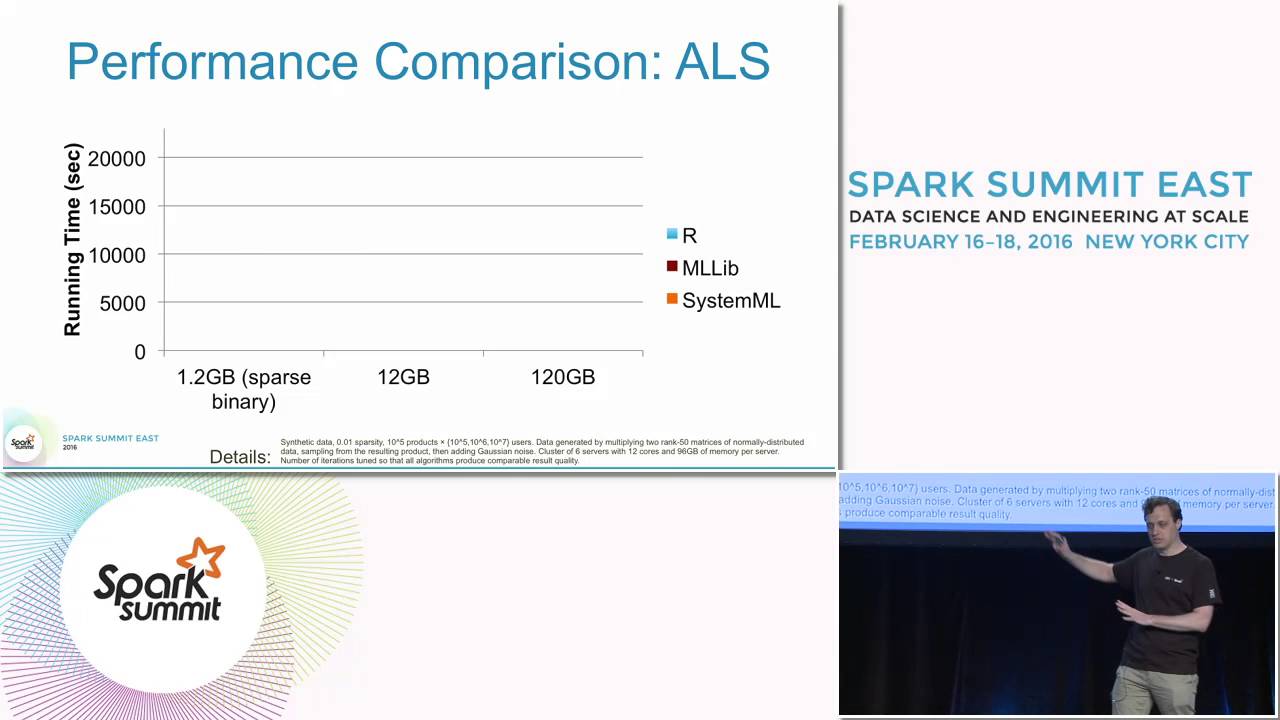 Inside Apache SystemML