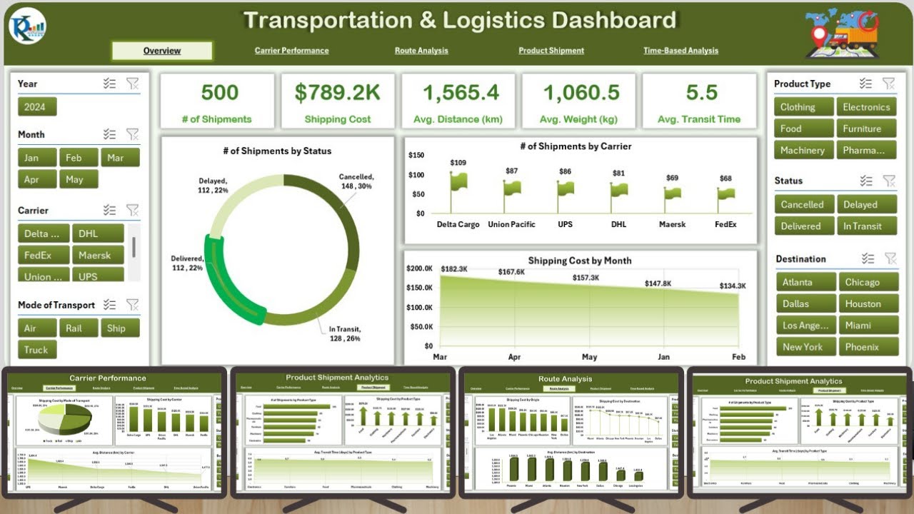 Transportation & Logistics Dashboard in Excel