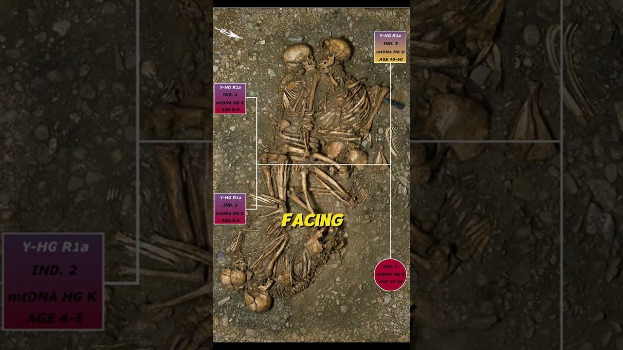 These people were brutally murdered 4,800 years ago.| Historical Lens