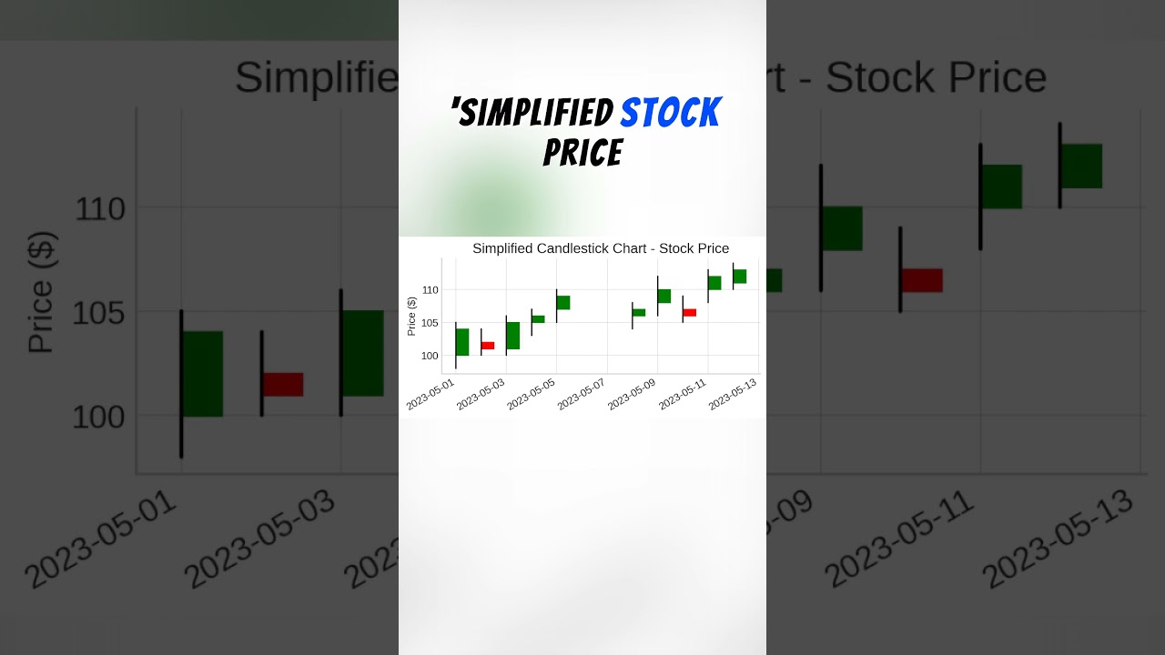 Chart Types for Change Over Time visualization function #powerbi #tableau #qliksense #matplotlib