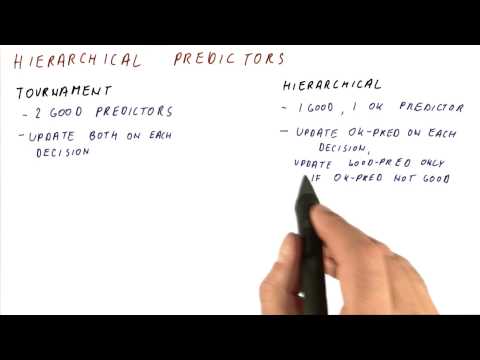 Learn Hierarchical Predictors Georgia Tech HPCA Part 1 - Mind Luster