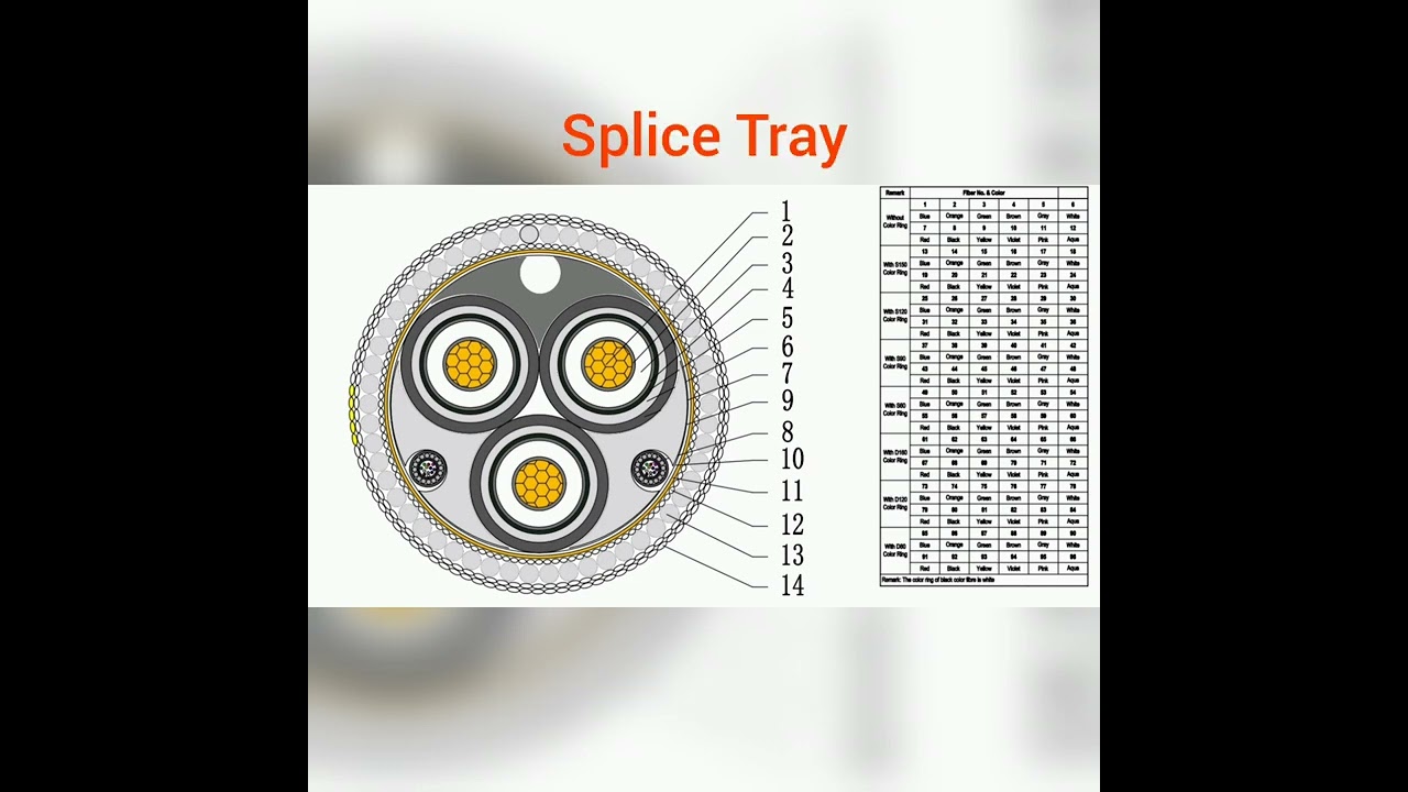 Subsea & Umbilical Cable #umbilicalcable #subseacable #ofw