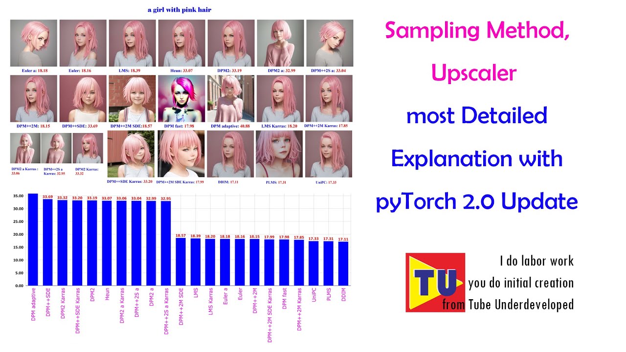 𝐒𝐭𝐚𝐛𝐥𝐞 𝐃𝐢𝐟𝐟𝐮𝐬𝐢𝐨𝐧 𝐒𝐚𝐦𝐩𝐥𝐢𝐧𝐠 𝐌𝐞𝐭𝐡𝐨𝐝, 𝐔𝐩𝐬𝐜𝐚𝐥𝐞𝐫 𝐃𝐞𝐭𝐚𝐢𝐥𝐞𝐝 𝐒𝐭𝐮𝐝𝐢𝐞𝐬 - 𝐄𝐯𝐞𝐫𝐲𝐭𝐡𝐢𝐧𝐠 𝐘𝐨𝐮 𝐖𝐚𝐧𝐭 𝐭𝐨 𝐊𝐧𝐨𝐰