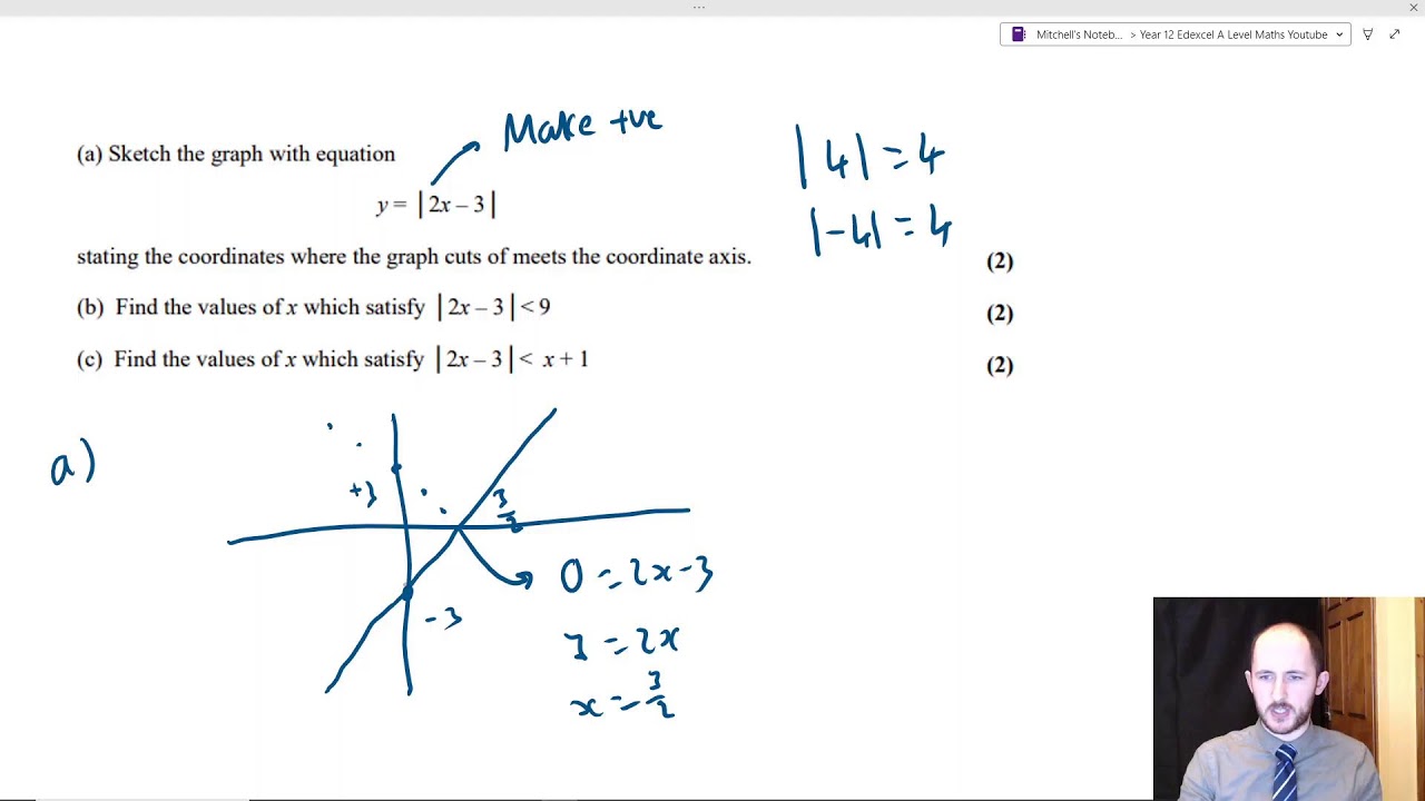 A Level Maths Tuition Lesson 26 Functions Exam Practice!