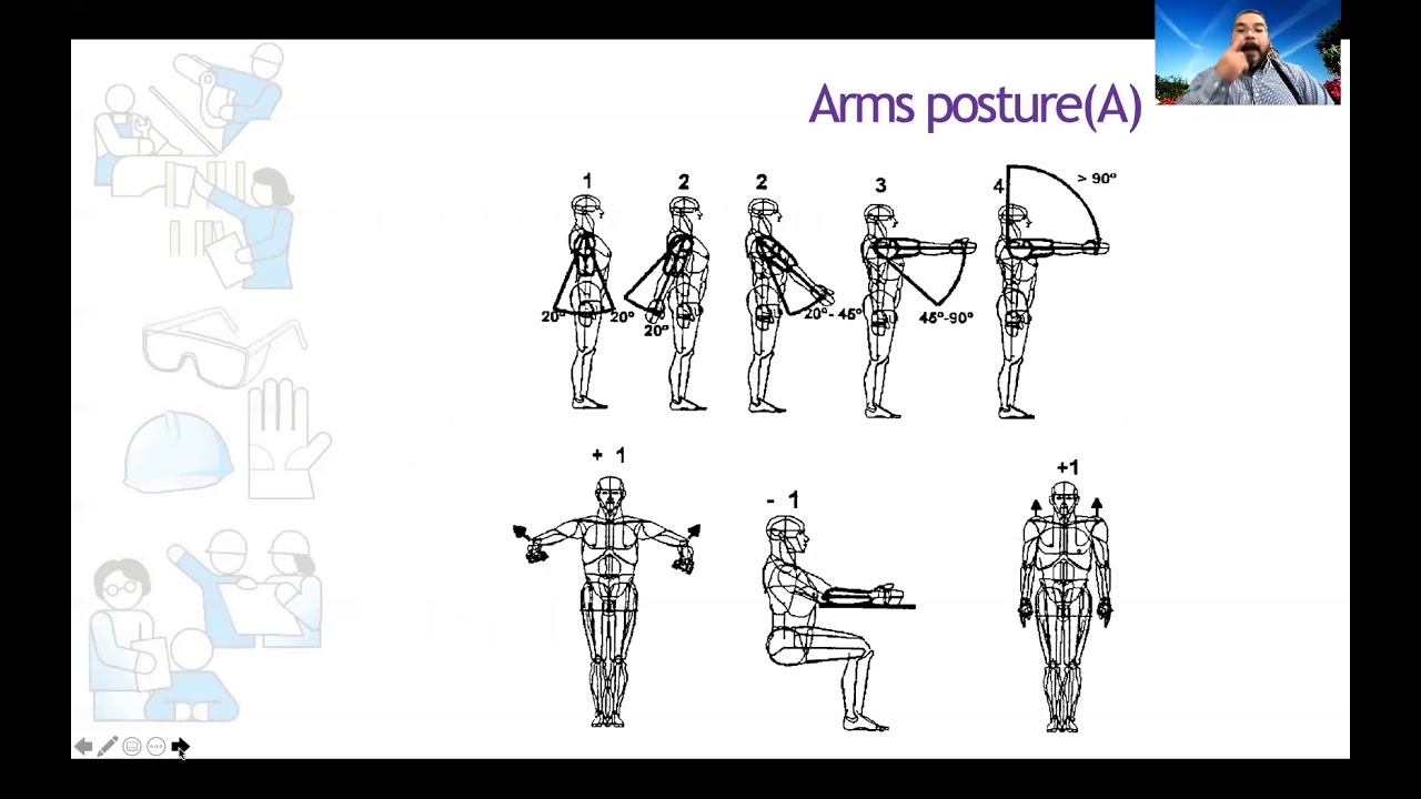 Ergonomics Part 3: OWAS & RULAS Methods