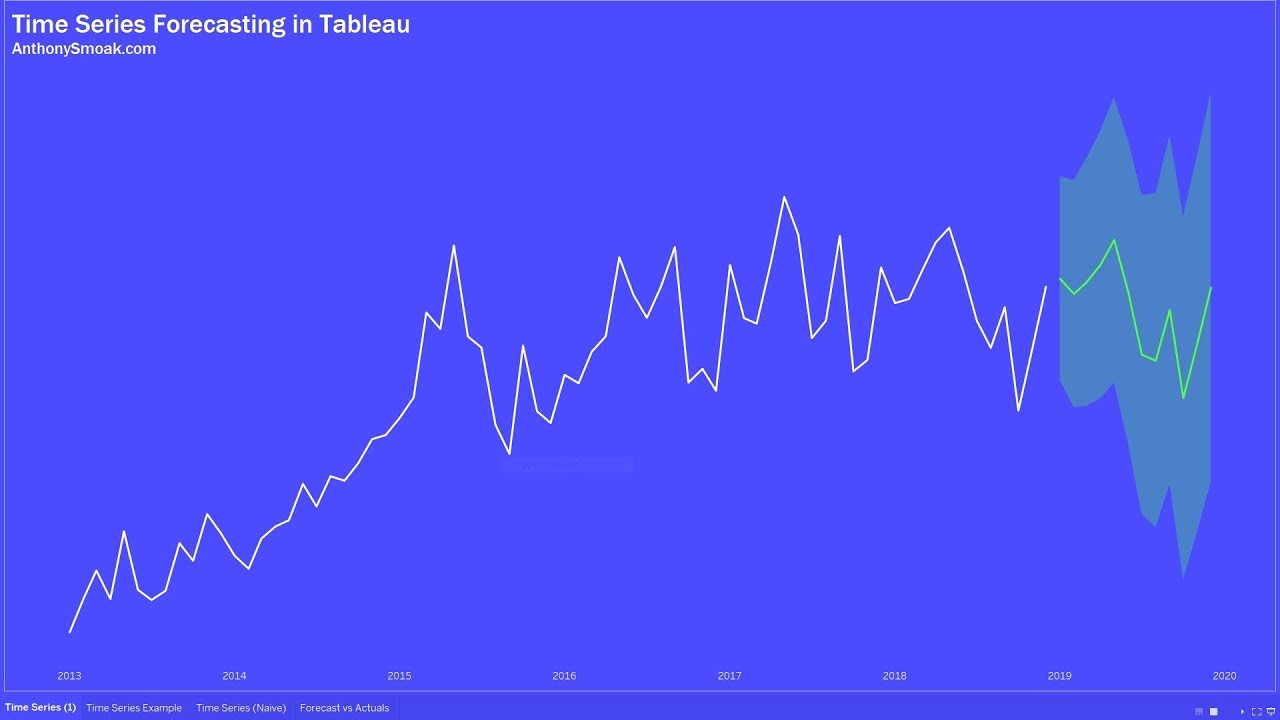 Time Series Forecasting in Tableau