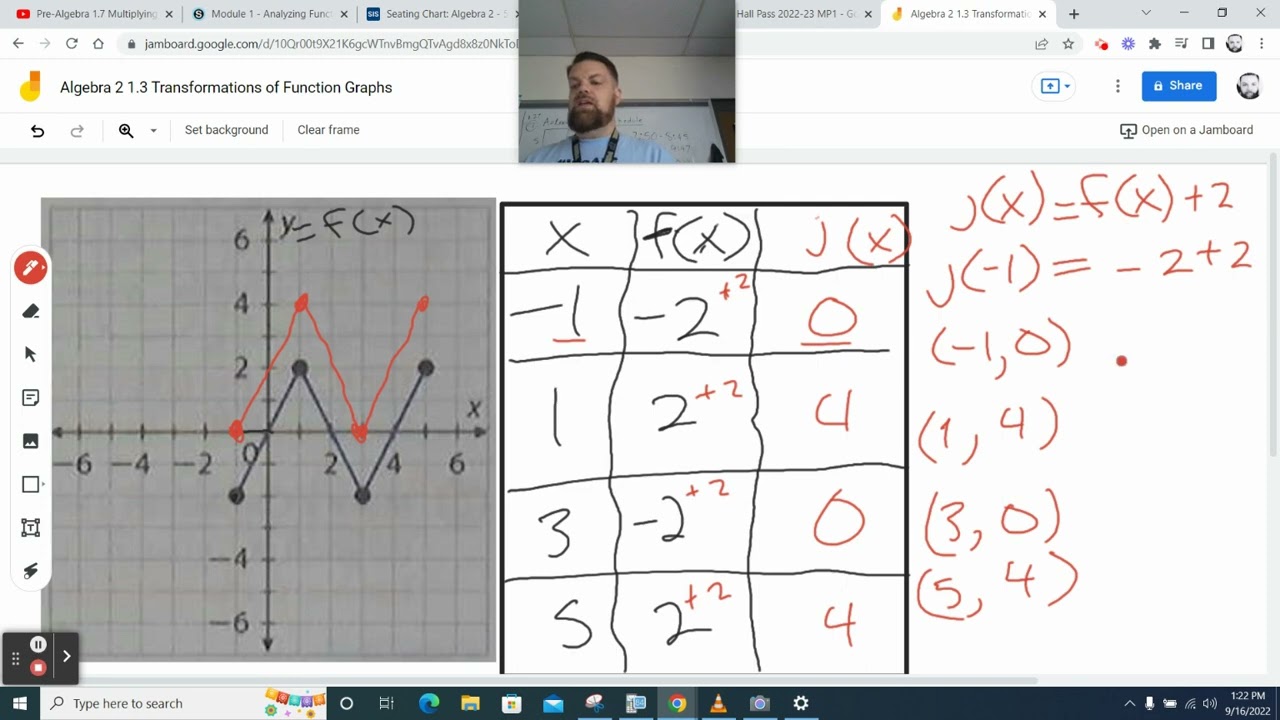 Algebra 2 1.3 Transformations of Function Graphs Example 1