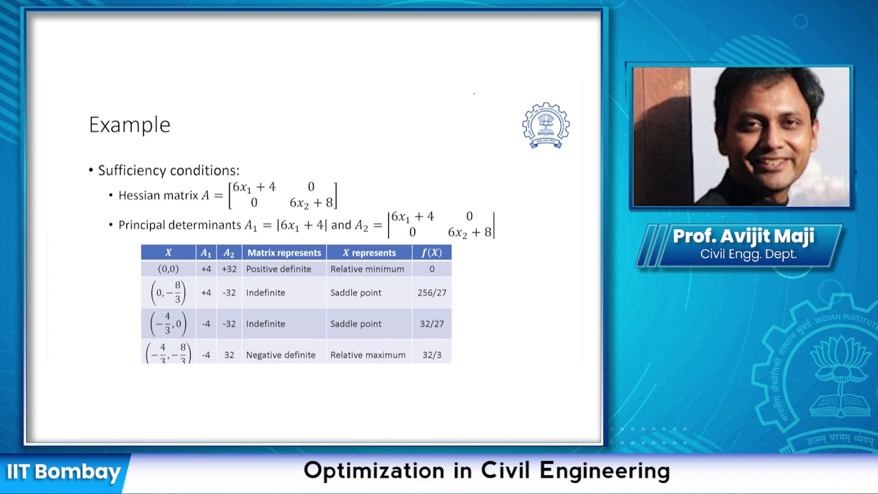 Multi-variable optimization-Unconstrained: Lecture-3B