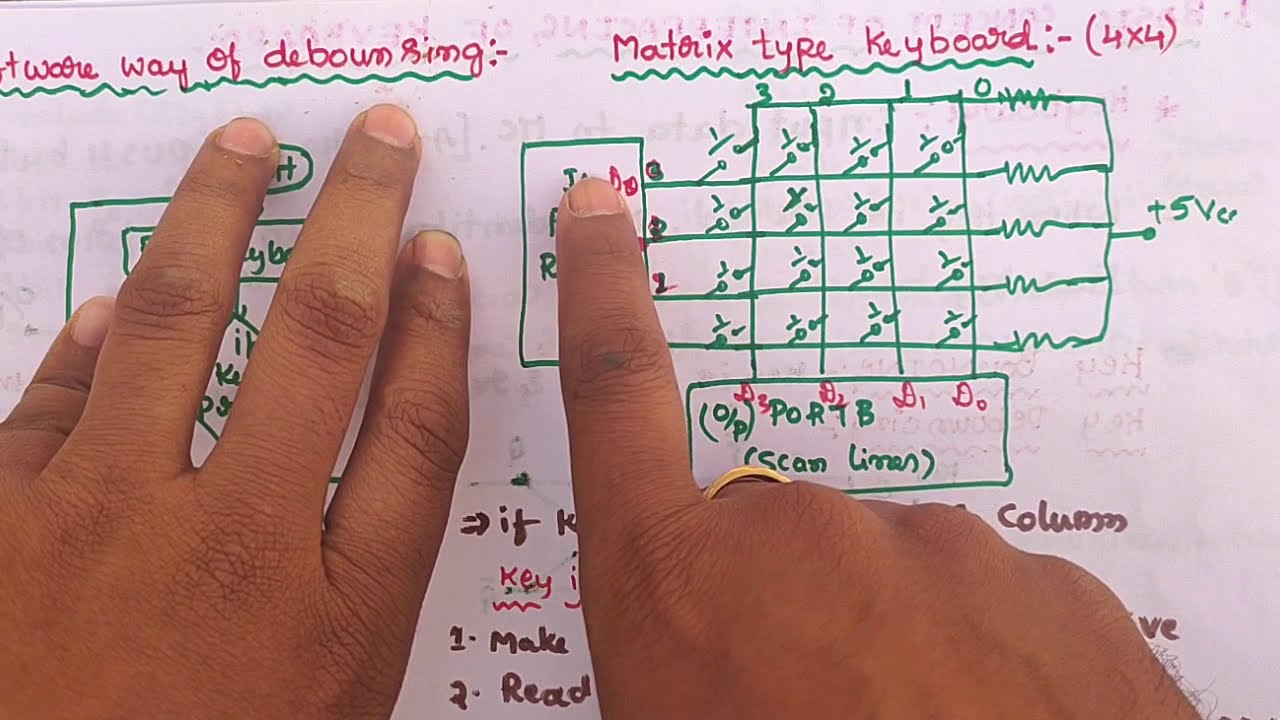Lecture 17: Interfacing of keyboard to 8051